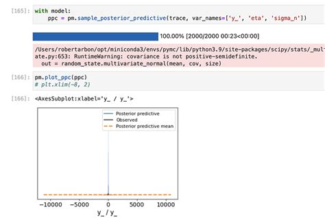 Posterior Predictive Checks With Gaussian Process Pymc Discourse