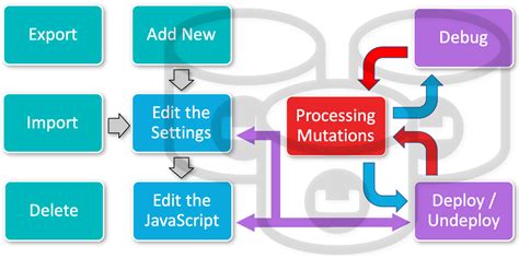 Using N1ql With Couchbase Eventing Functions The Couchbase Blog