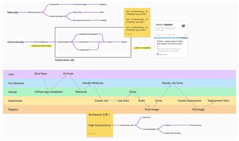 如何设计一个部署系统 designing a code deployment system｜explainthis