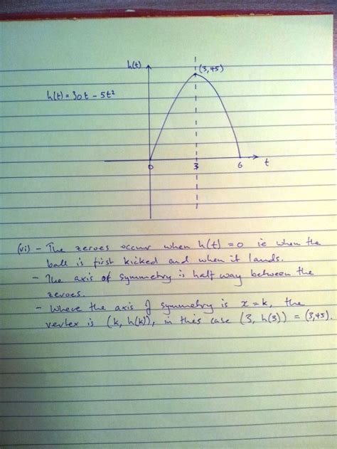 Quadratic Problem Worked Example Ib Computer Science