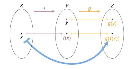 Lectures Introduction To Proofs Fall 2021