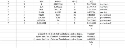 SOLUTION Choose Your Numbers For N And X These Values For N And X Must Be Original They Must