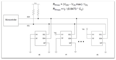 Github Bvidotto Gyroscope