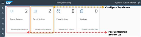 Sap Commissions Scim V3 Apis For Ips Top Down And Sap Community