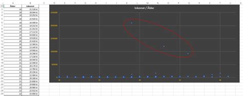 Linear Vs Logarithmic Scales In Charts Learnesy