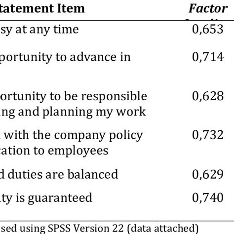 Job Satisfaction Validity Test Results Download Scientific Diagram