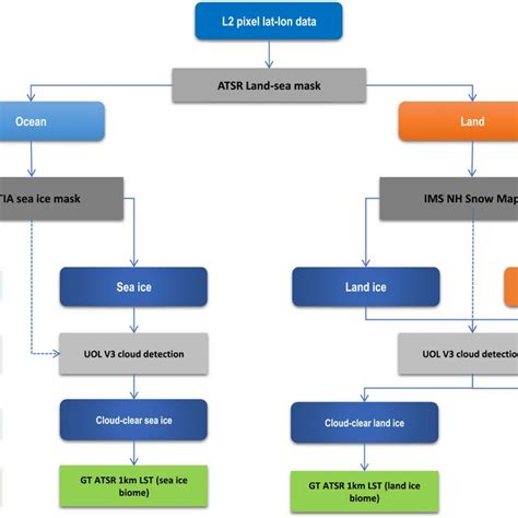 The Masking Algorithm Employed In The Production Of The Atsr Arctic The Masking Algorithm Employed In The Production Of The Atsr Arctic