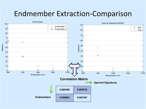 Ppt Multi Hyperspectral Image Exploitation For Ship Detection Powerpoint Presentation Id 2790891