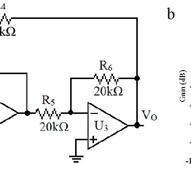 A Op Low Pass Filter B Frequency Response Of LPF Expected Download Scientific Diagram