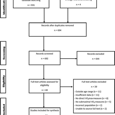 Pdf Validity Of Submaximal Step Tests To Estimate Maximal Oxygen Uptake In Healthy Adults