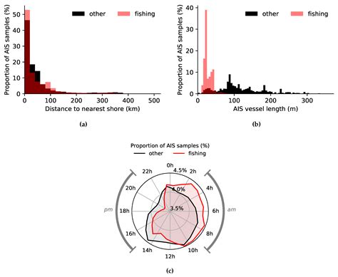 Remote Sensing Free Full Text Maritime Vessel Classification To