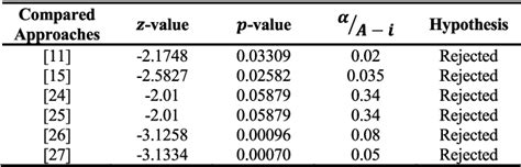 Table 5 From An Energy Aware Task Offloading And Load Balancing For