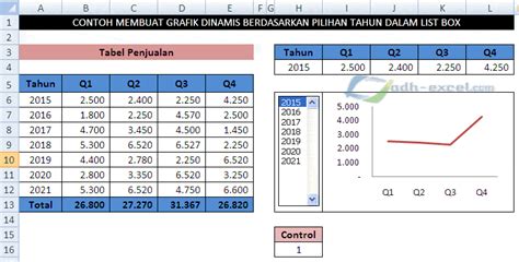 Membuat Grafik Dinamis Berdasarkan Pilihan Tahun Dalam List Box Excel