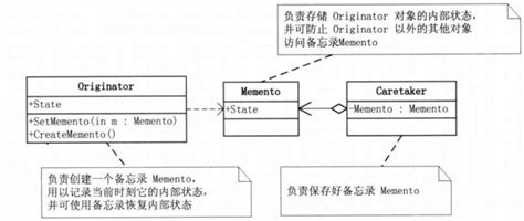 Java设计模式 备忘录模式慕课手记 Java设计模式 备忘录模式慕课手记