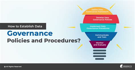 How To Ensure Effective Data Governance In Manufacturing Mdm