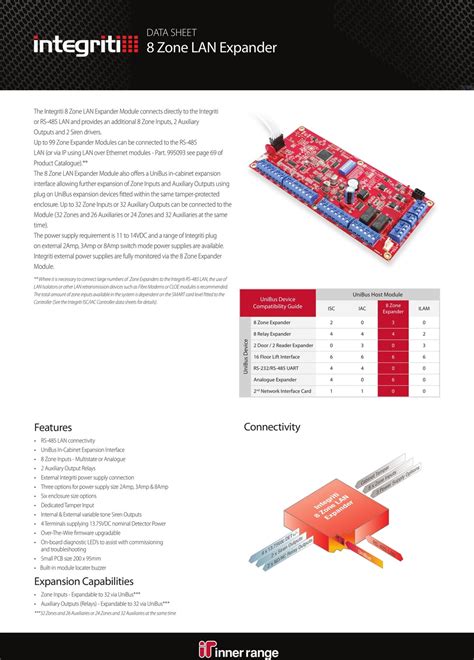 Inner Range Integriti 8 Zone Lan Expander Module Pcb And Kit Dsi