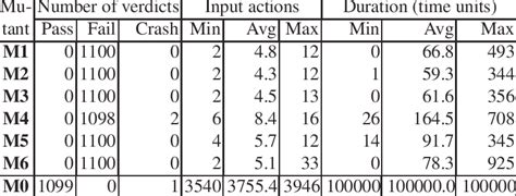 Error Detection Capability Download Table