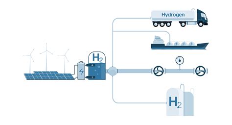 Hydrogen Storage System Design At Frank Paxton Blog