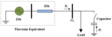 Relationship Between Fault Level And System Strength In Future Renewable Rich Power Grids