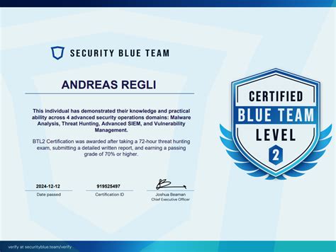 Review Ecthpv2 Certification — Mastering Threat Hunting With Elearnsecurity By Andreas Regli