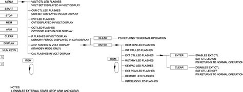 6 operation front panel — magnadc ts series master 52407 documentation