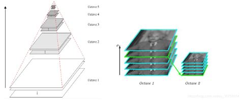 Opencv之sift特征opencv中的sift特征检测 Csdn博客