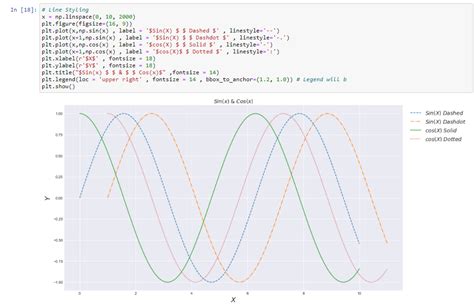 data science visualization with matplotlib simplified 2021 by