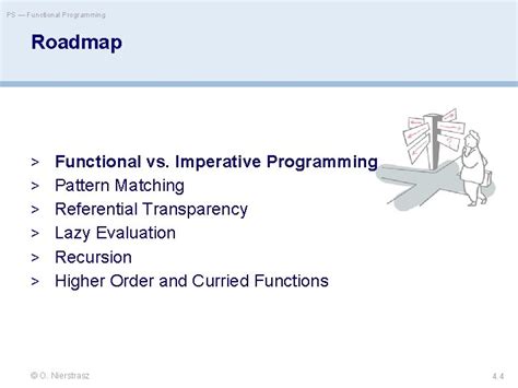 4 Functional Programming Ps Functional Programming Roadmap Functional