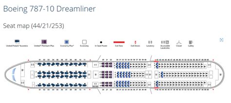 United Polaris Aircraft Routes And Seating Guide Pointspanda