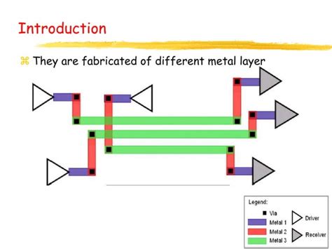Interconnects In Reconfigurable Architectures Pptx