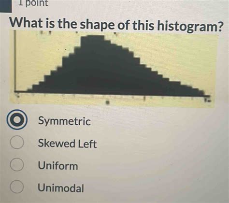 Solved 1 Point What Is The Shape Of This Histogram Symmetric Skewed