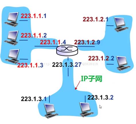 计算机网络知识点总结2：ip协议（ipv4） Ipv4 总结acie Csdn博客