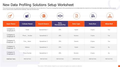 Data Profiling Solutions Ppt Powerpoint Presentation Complete Deck With