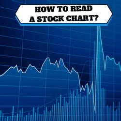 How To Read Stock Charts A Beginner S Guide For 2025