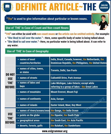 Determiner Types Of Determiners With Useful Examples ESL Grammar