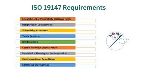 Vulnerability Disclosure Overview Of Main Requirements 4easyreg