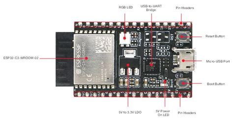Esp32 C3 Devkitc 02 High Resolution Pinout And Specs Renzo Mischianti