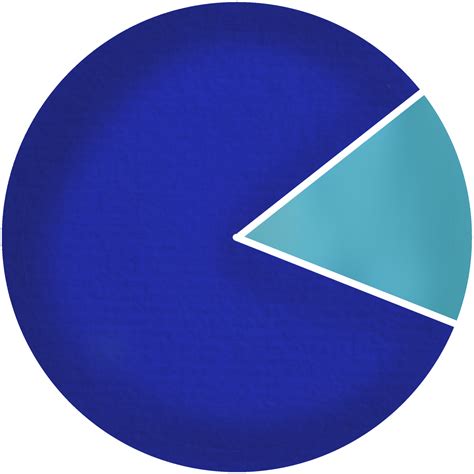 Blue Pie Chart 90 10 Percent 26547604 Png