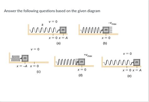 Solved A Draw A Graph Of The Kinetic Energy Potential Chegg Com