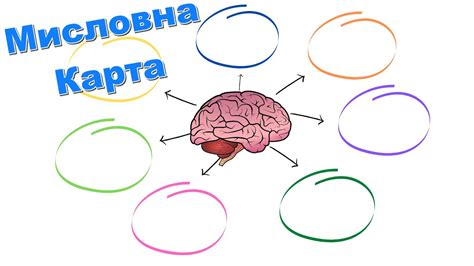 Използвай Техника 👉 Мисловна Карта 🗺️ Създай Живота На Мечтите Си Иво Игнатов Youtube