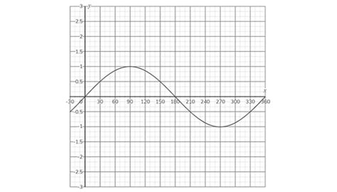 What Is A Line Graph Twinkl