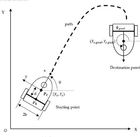 Figure 1 From End To End Autonomous Navigation Based On Deep