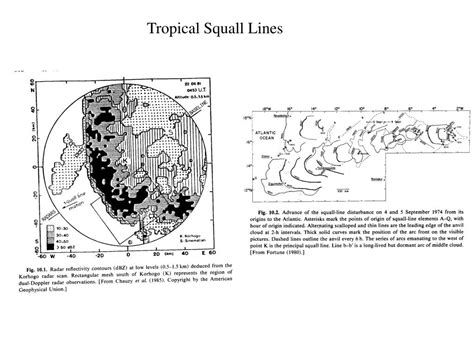 Ppt Meso Scale And Meso Scale Convective Systems Powerpoint Presentation Id 4265330