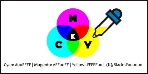 HEX Code Picker With Complementary Colors Triade Tetrade Analogic