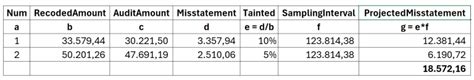Monetary Unit Sampling Example Learn Audit Sampling