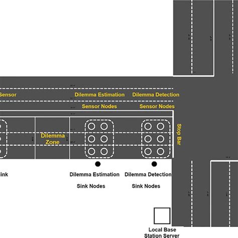 Collision Avoidance At L‐shaped Intersection Download Scientific Diagram