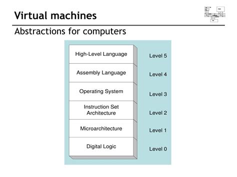 Ppt Digital Gate Diagrams And Truth Tables For Boolean Functions Powerpoint Presentation Id