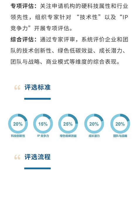 喜报 知路科技荣获首届创蓝碳中和先锋奖入围奖 物料周转箱 生产周转箱厂家 永康知路科技