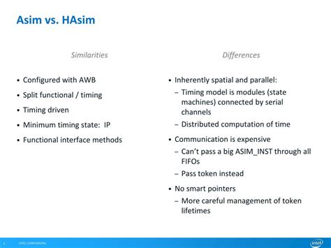 ppt understanding hasim powerpoint presentation free download id