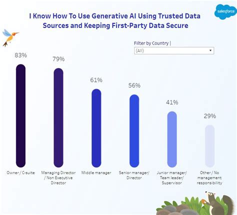 Salesforce Guardrails Needed Around Generative Ai Unleash